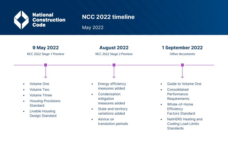 We’ve released NCC 2022 | ABCB